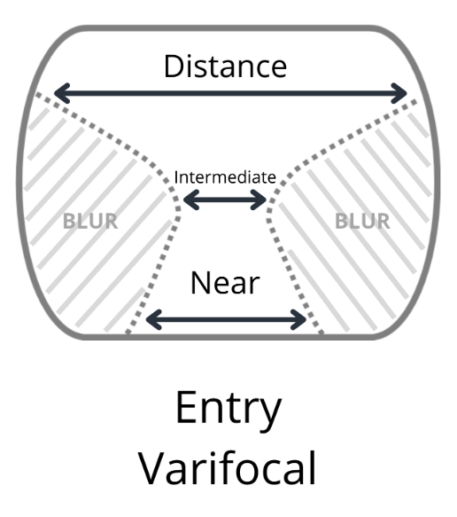Freeform Varifocals From £50 - P W Optics
